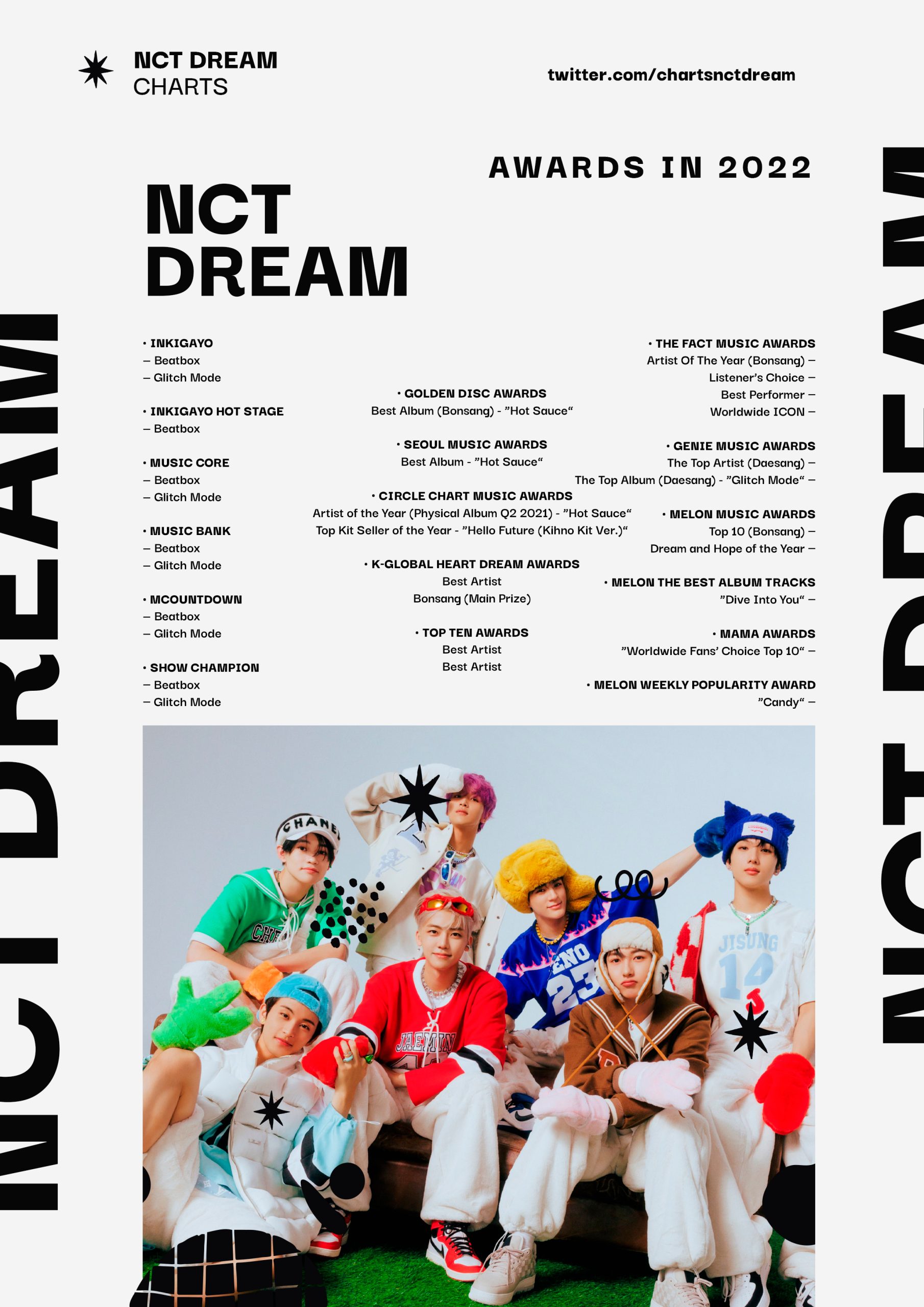 √Wrap Up NCT Dream Achievements Throughout 2022
